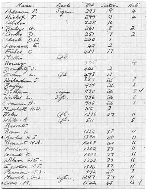 Camp 59 Survivors | Experiences of the Allied Servicemen who were ...